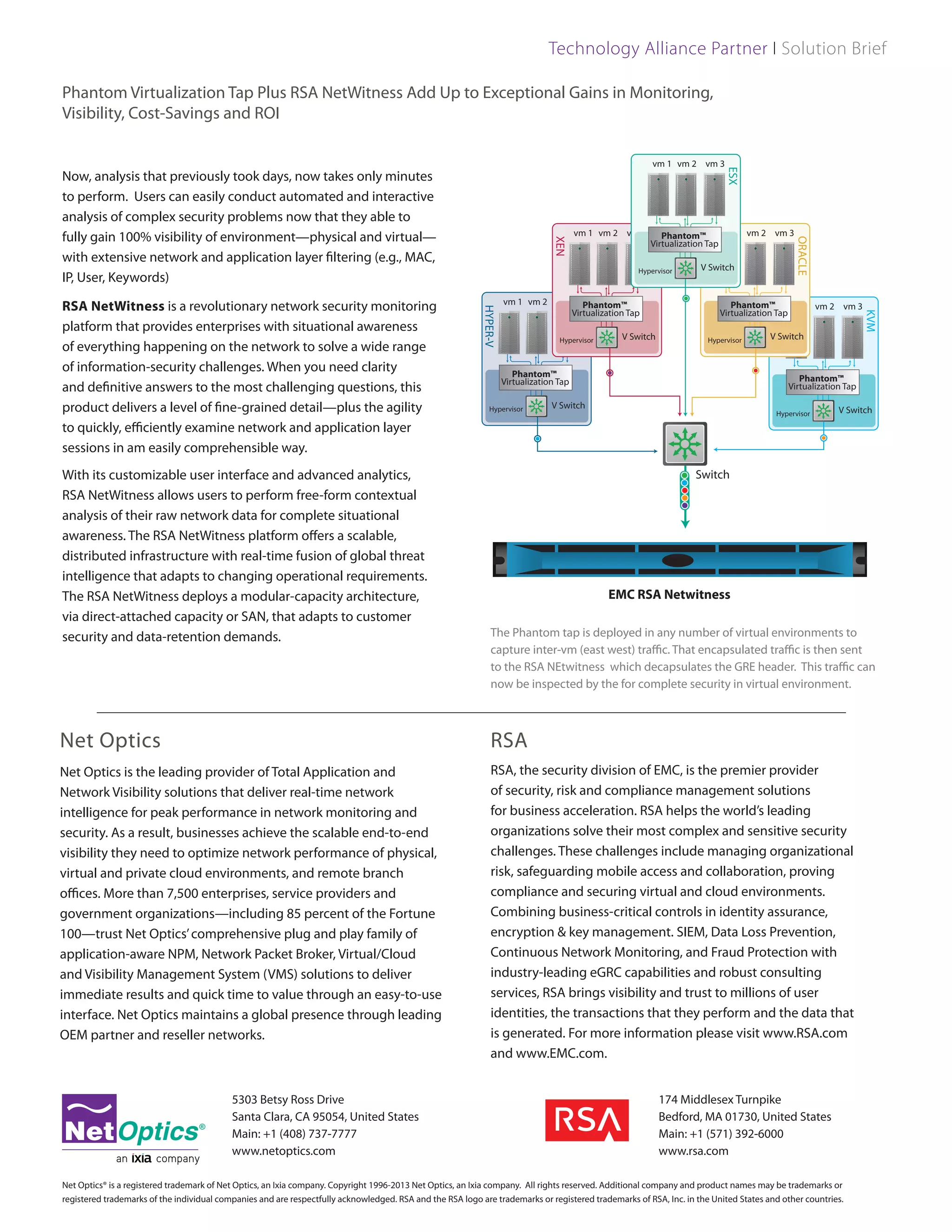 Phantom Virtualization Tap Plus RSA NetWitness Add Up to Exceptional ...