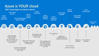 Net overview-and-roadmap | PPT