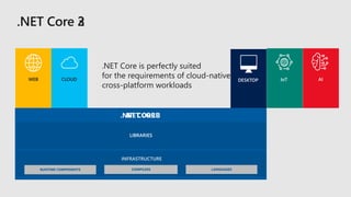 Net overview-and-roadmap | PPT