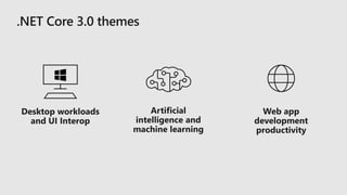 Net overview-and-roadmap | PPT