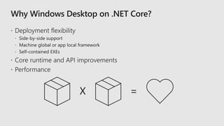 Net overview-and-roadmap | PPT