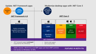 Net overview-and-roadmap | PPT