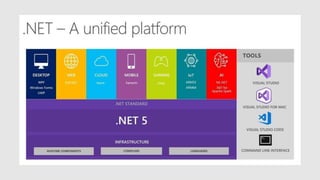 Net overview-and-roadmap | PPT