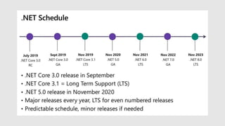 Net overview-and-roadmap | PPT
