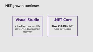 Net overview-and-roadmap | PPT