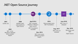 Net overview-and-roadmap | PPT