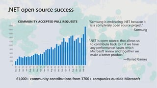 Net overview-and-roadmap | PPT