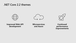 Net overview-and-roadmap | PPT