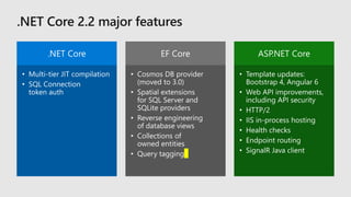 Net overview-and-roadmap | PPT