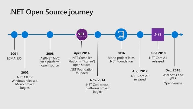 Net overview-and-roadmap