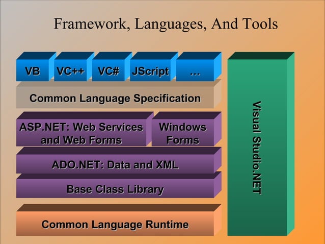 .Net Overview -- Training (Lesson 1) | PPT
