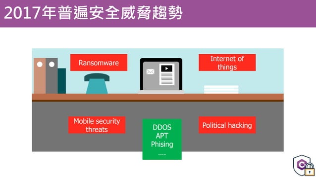 .NET Security Application/Web Development - Part I | PPT