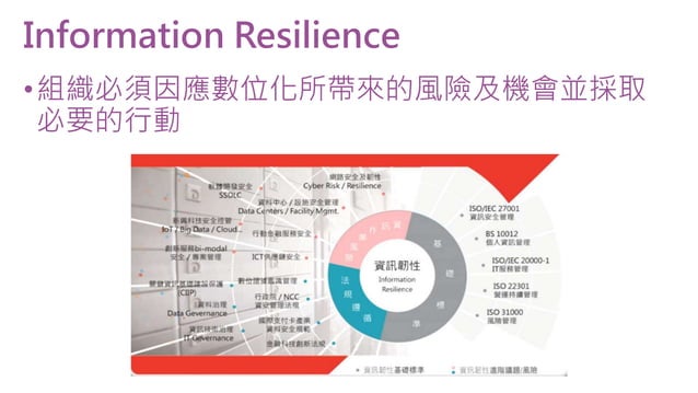 .NET Security Application/Web Development - Part I | PPT