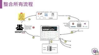 .NET Security Application/Web Development - Part IV | PPT