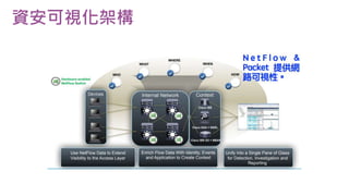 .NET Security Application/Web Development - Overview | PPT