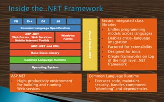 Introduction to .NET with C# @ university of wayamba | PPT