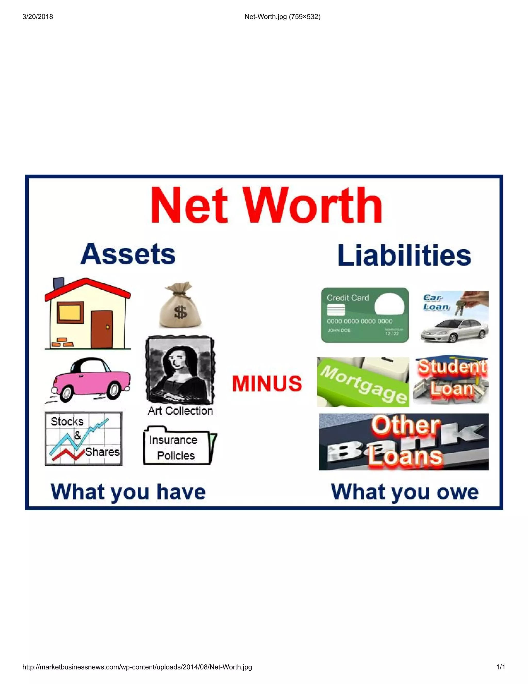 Net worth | PDF