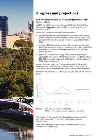NSW Government Net Zero Emissions Plan | PDF