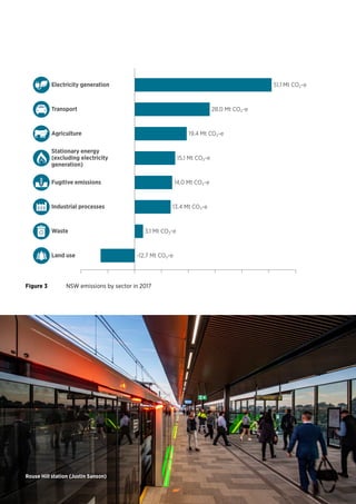 NSW Government Net Zero Emissions Plan | PDF