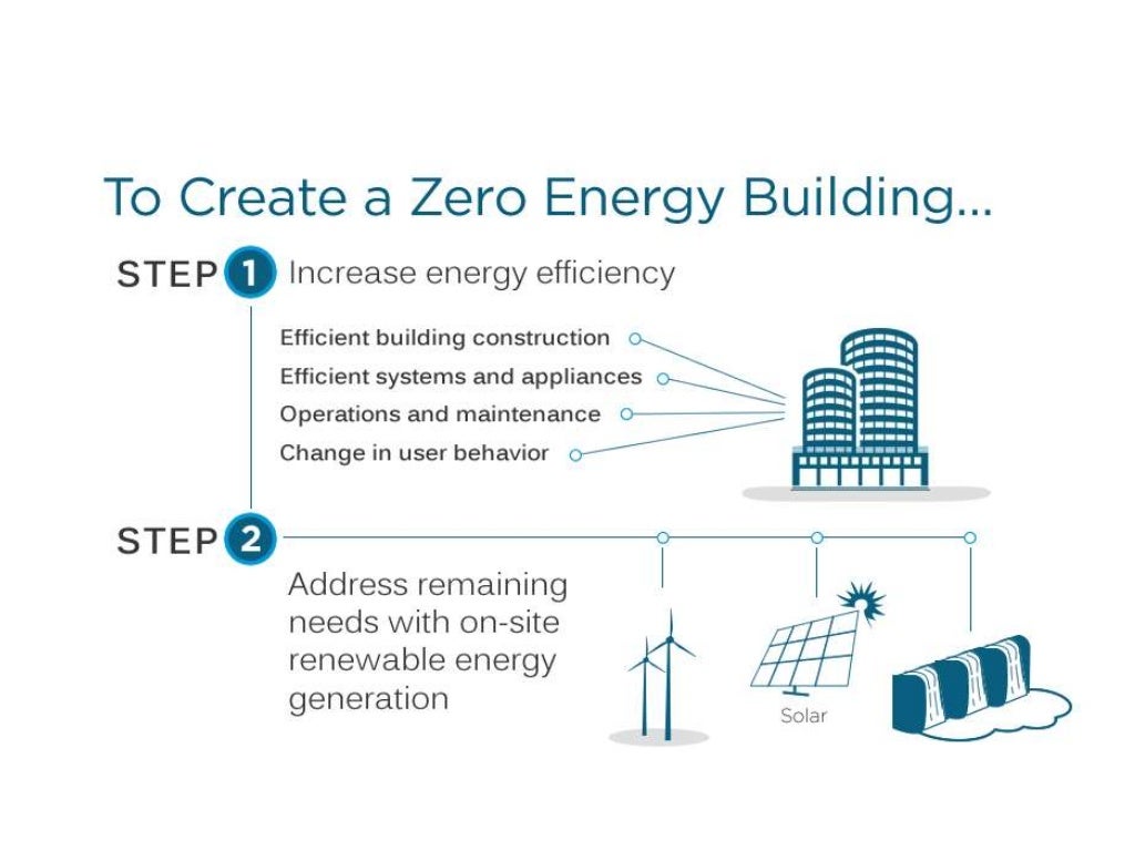 Net zero energy building (ppt-2016)