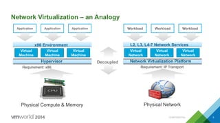 VMworld 2014: Advanced Topics & Future Directions in Network Virtualization with NSX | PDF ...