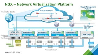 VMworld 2014: Advanced Topics & Future Directions in Network Virtualization with NSX | PDF ...