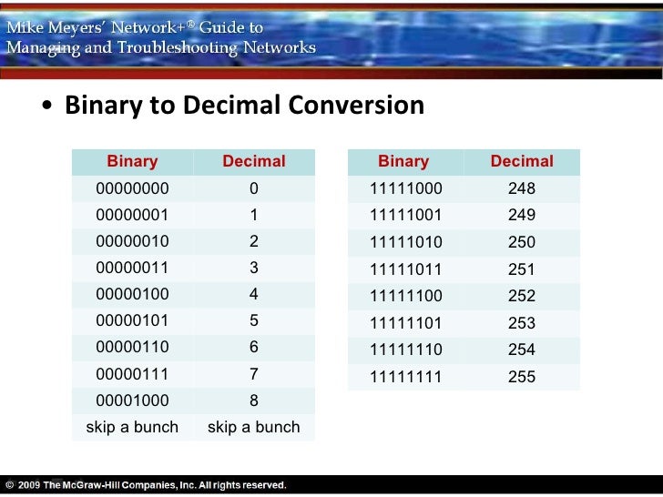 Networking Chapter 7