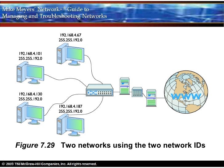 Networking Chapter 7 