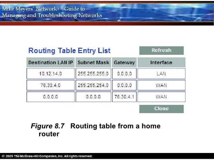 Networking Chapter 8