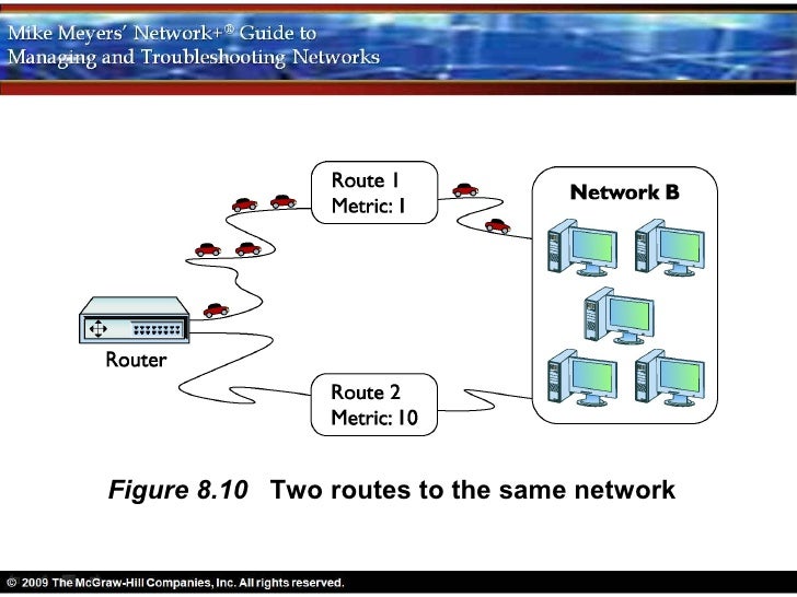 Networking Chapter 8