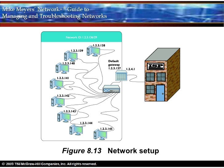 Networking Chapter 8