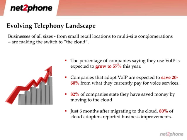 net2phone Business VoIP Solutions | PPT