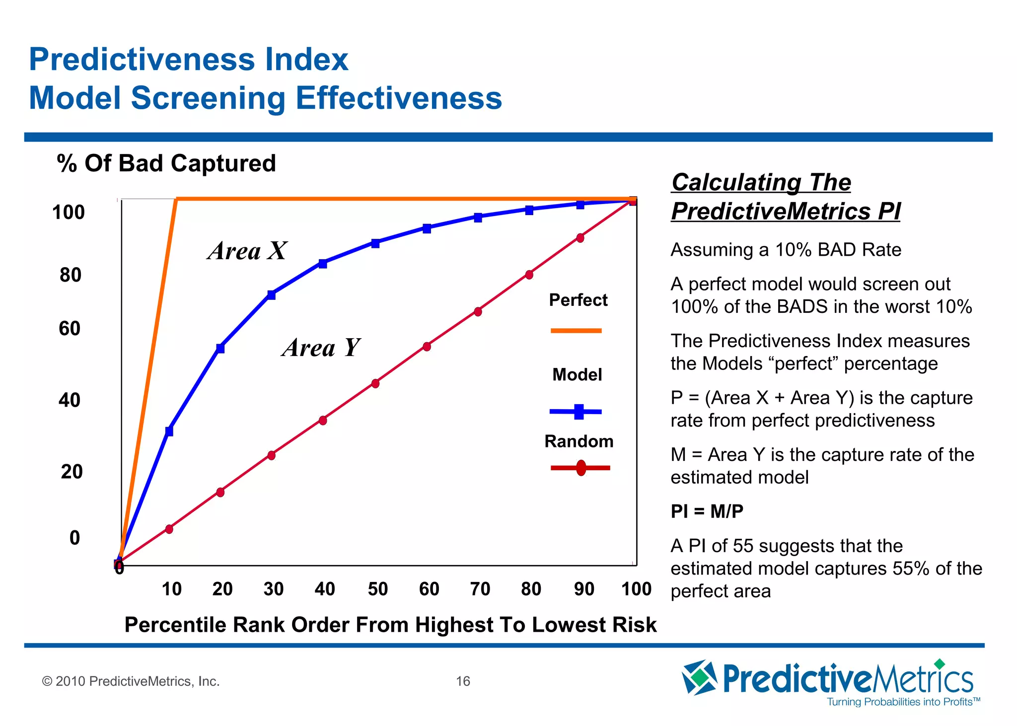 Net30 Score Sample Validation Analysis | PPT
