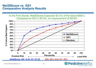 Net30 Score Sample Validation Analysis | PPT