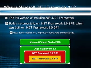 Net35 Overview | PPT | Programming Languages | Computing