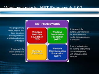 Net35 Overview | PPT | Programming Languages | Computing