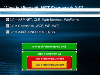 .Net3.5 Overview | PPT