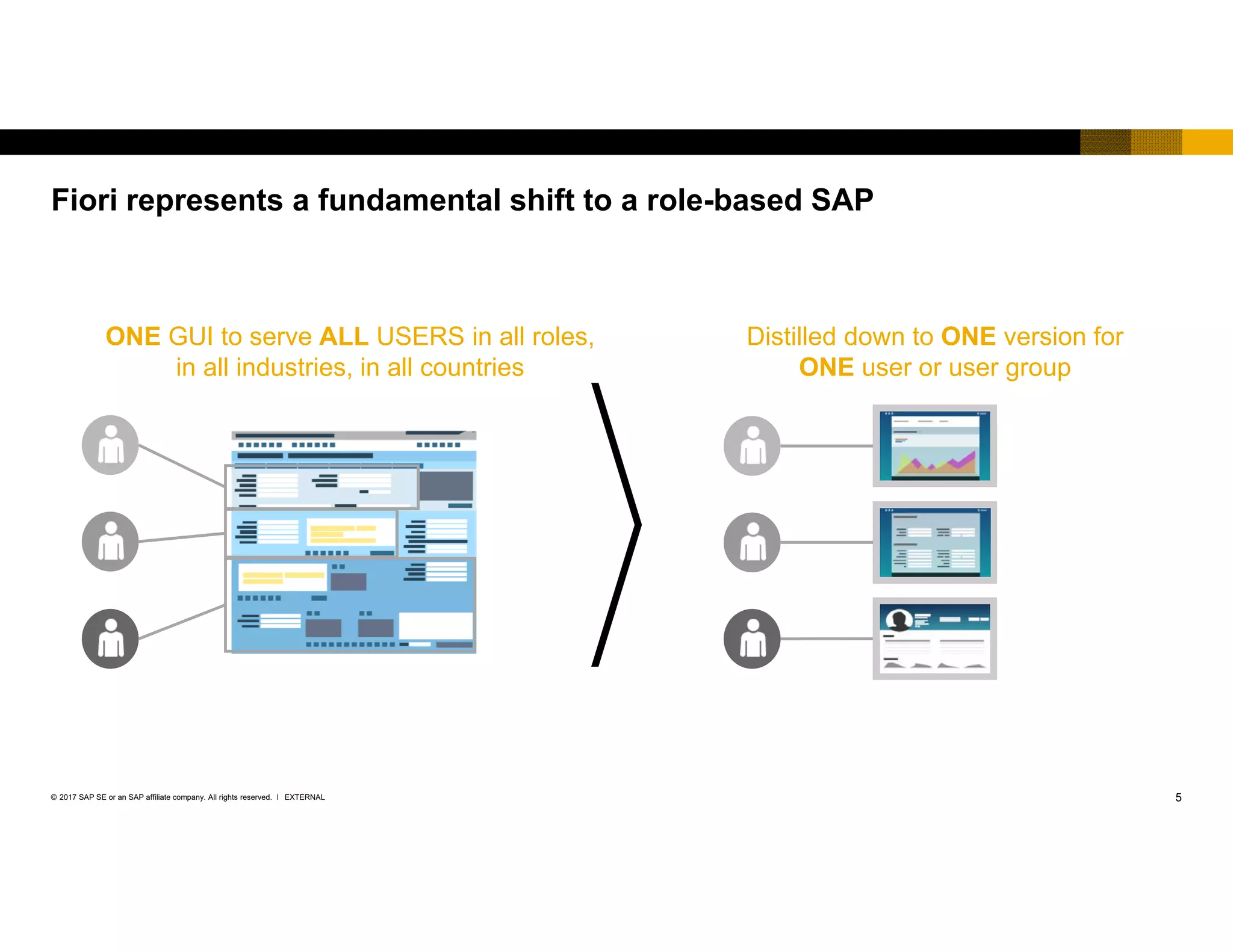 SAP TechEd 2017 Fiori and SAP Screen Personas NET 52541 | PDF