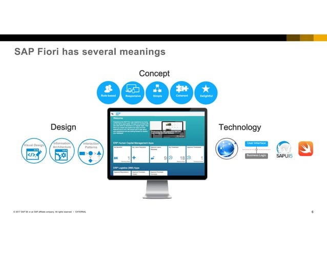 SAP TechEd 2017 Fiori and SAP Screen Personas NET 52541 | PPT