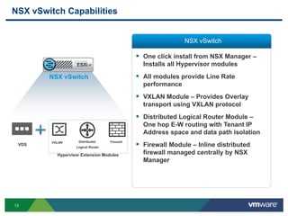 VMworld 2013: Bringing Network Virtualization to VMware Environments with NSX | PDF
