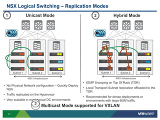 VMworld 2013: Bringing Network Virtualization to VMware Environments with NSX | PDF