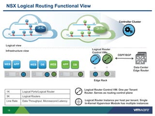 VMworld 2013: Bringing Network Virtualization to VMware Environments with NSX | PDF