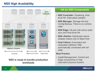 VMworld 2013: Bringing Network Virtualization to VMware Environments ...