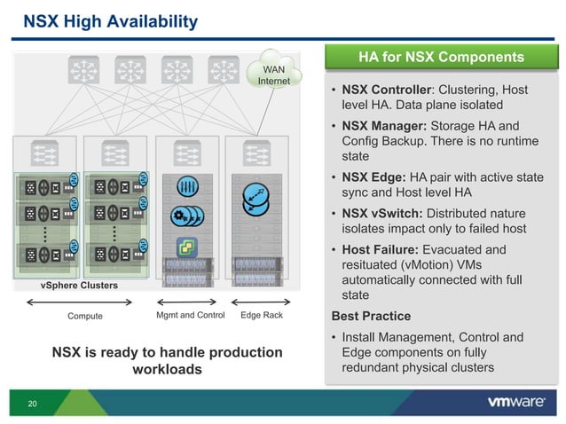 Vmworld 2013 Bringing Network Virtualization To Vmware Environments