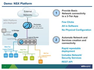 VMworld 2013: Bringing Network Virtualization to VMware Environments with NSX | PDF