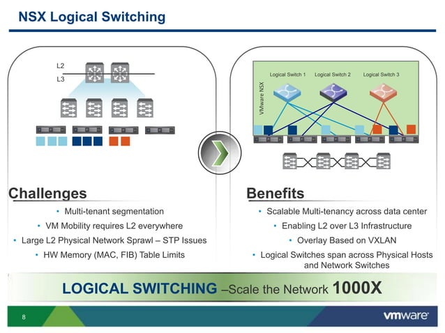Vmworld 2013 Bringing Network Virtualization To Vmware Environments
