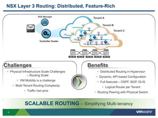 VMworld 2013: Bringing Network Virtualization to VMware Environments ...