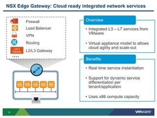VMworld 2013: Virtualized Network Services Model with VMware NSX | PPT
