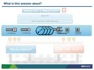 VMworld 2013: Virtualized Network Services Model with VMware NSX | PPT