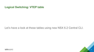 #NET5488 - Troubleshooting Methodology for VMware NSX - VMworld 2015 | PPT